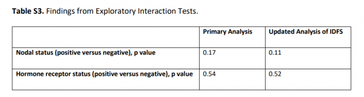 Adjuvant Pertuzumab and Trastuzumab in Early HER2-Positive Breast ...