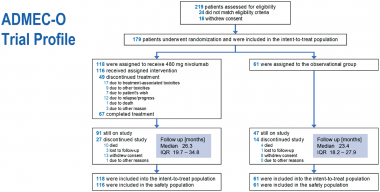 ESMO 2022: Adjuvant immunotherapy with nivolumab (NIVO) versus ...